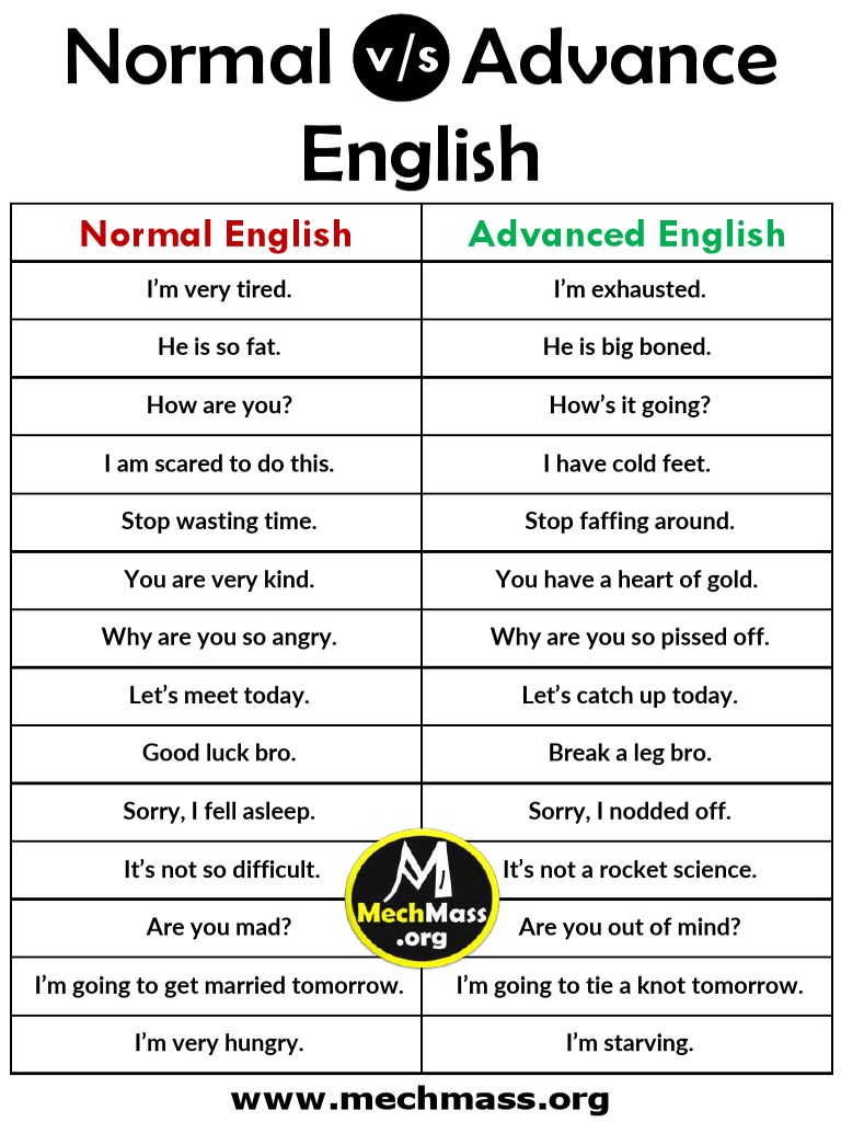 Normal English Vs Advance English | PDF