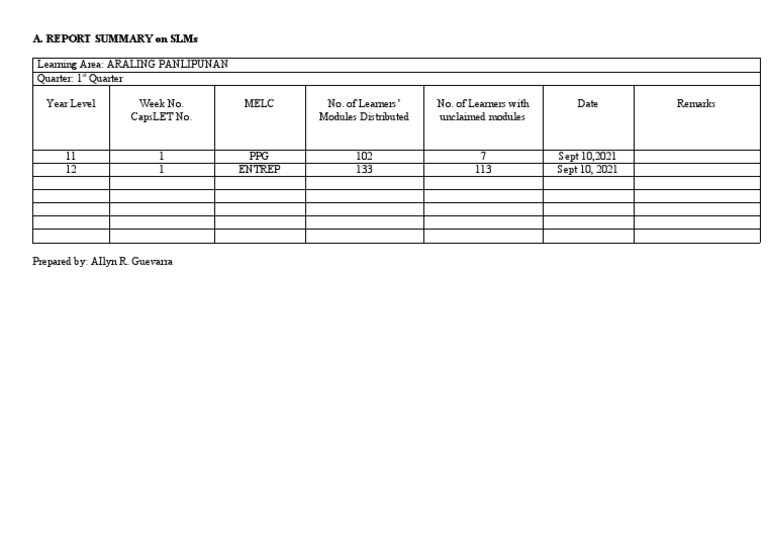SLM Report Summary: Araling Panlipunan | PDF