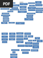 Woc Cerebral Palsy | PDF