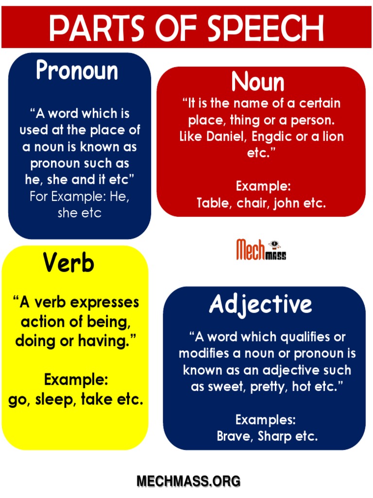 Noun Pronoun: "A Verb Expresses Action of Being, Doing or Having ...