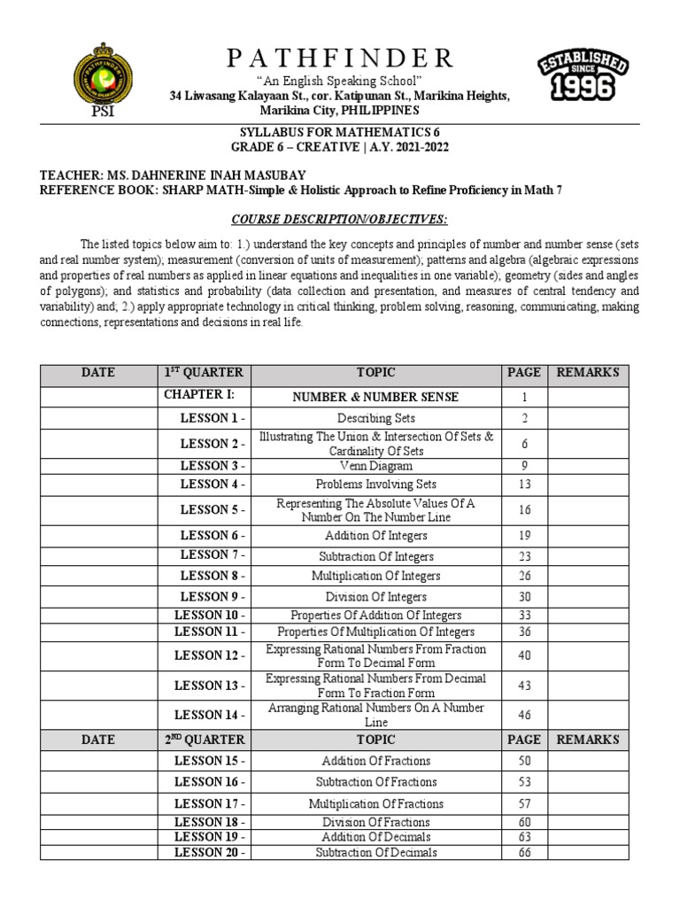 Syllabus For Grade 6 | PDF | Numbers | Equations
