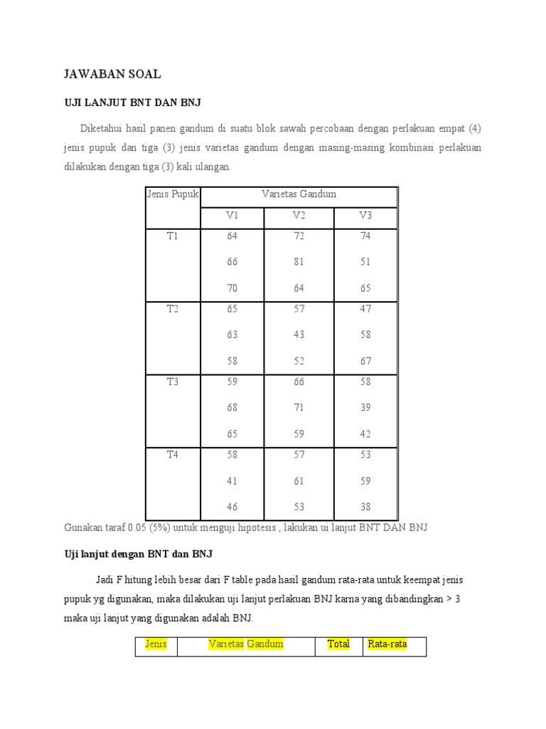 Uji Lanjut BNT Dan BNJ Statistika Industri | PDF