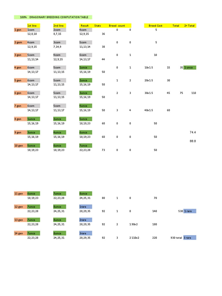 100% Dragonary Breeding Table Sheet | PDF