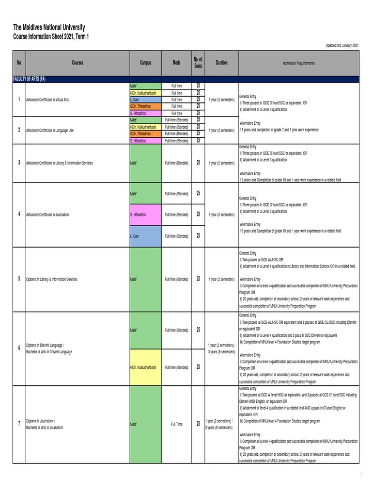 Course Information Sheet 2021 Term 1 Updated 3rd Jan 2021 | PDF ...