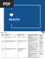 K To 12 MELCS Health | PDF | Safety | Learning
