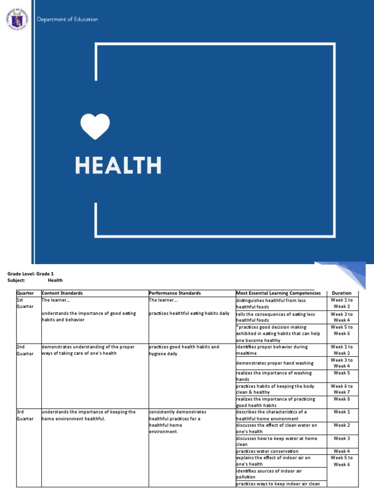 K-12 Health Curriculum Guide: Grade 1 | PDF | Safety | Foods