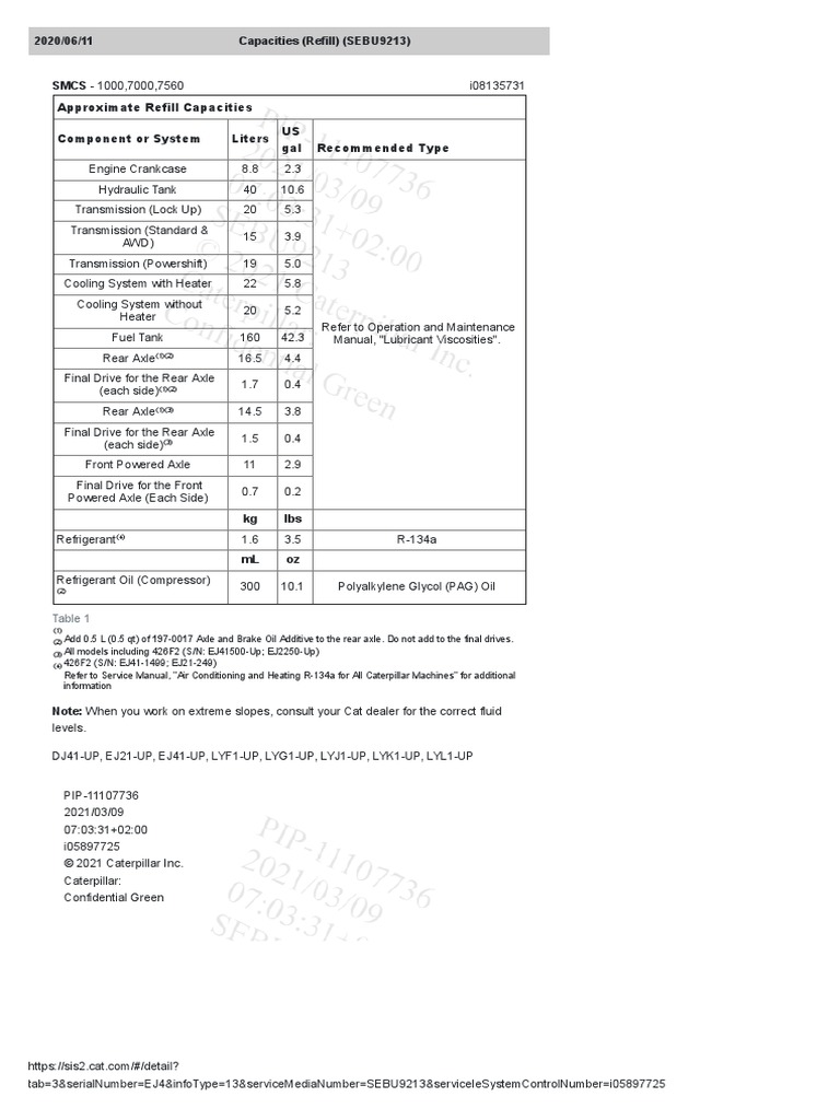 Oil Capacity | PDF | Oil | Transmission (Mechanics)