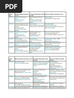 Pragmatic Language Chart PDF | PDF | Language Development | Epistemology
