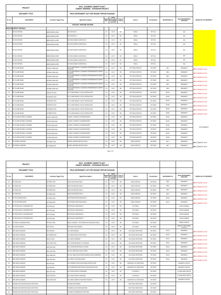 'Field Instrument List For Wagon Tippler Packag | PDF | Switch ...