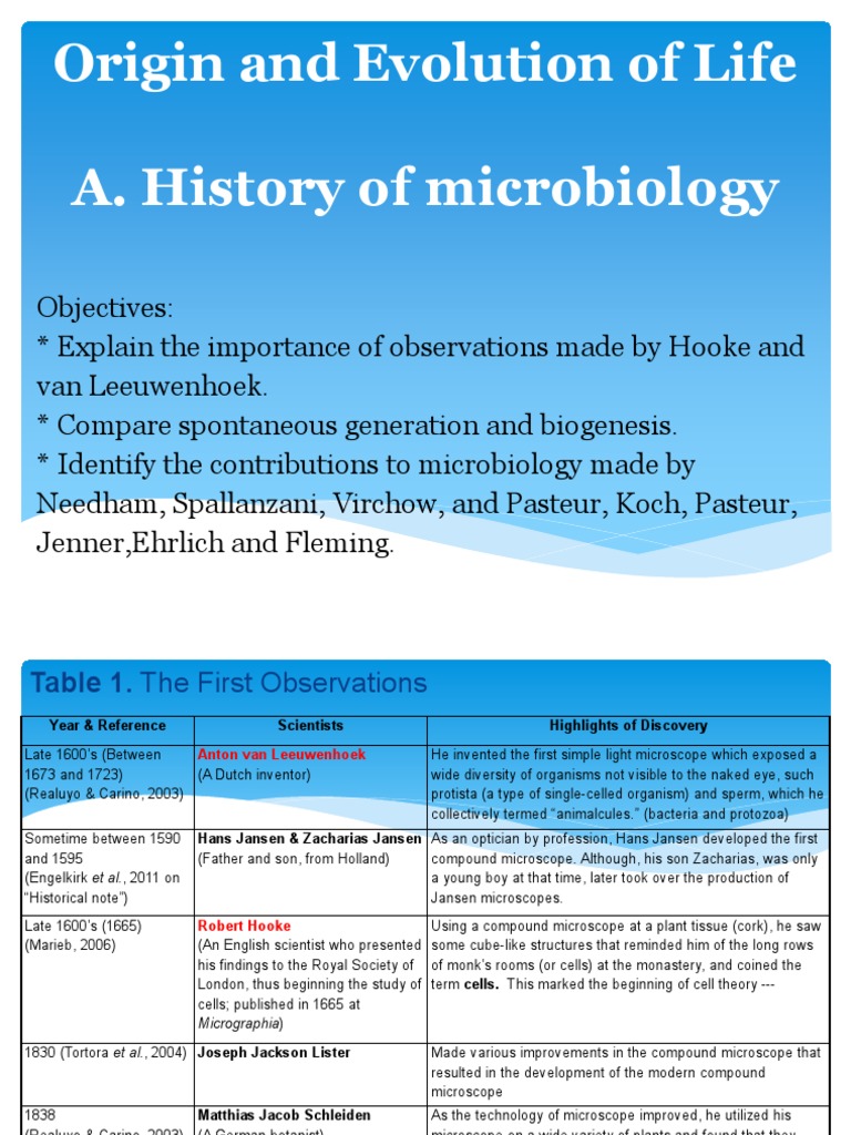 Origin and Evolution of Life A. History of Microbiology | PDF ...