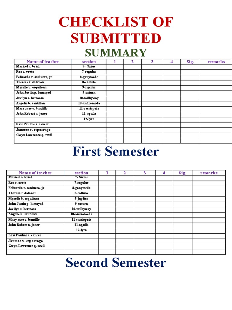 Checklist of Submitted Reports | PDF