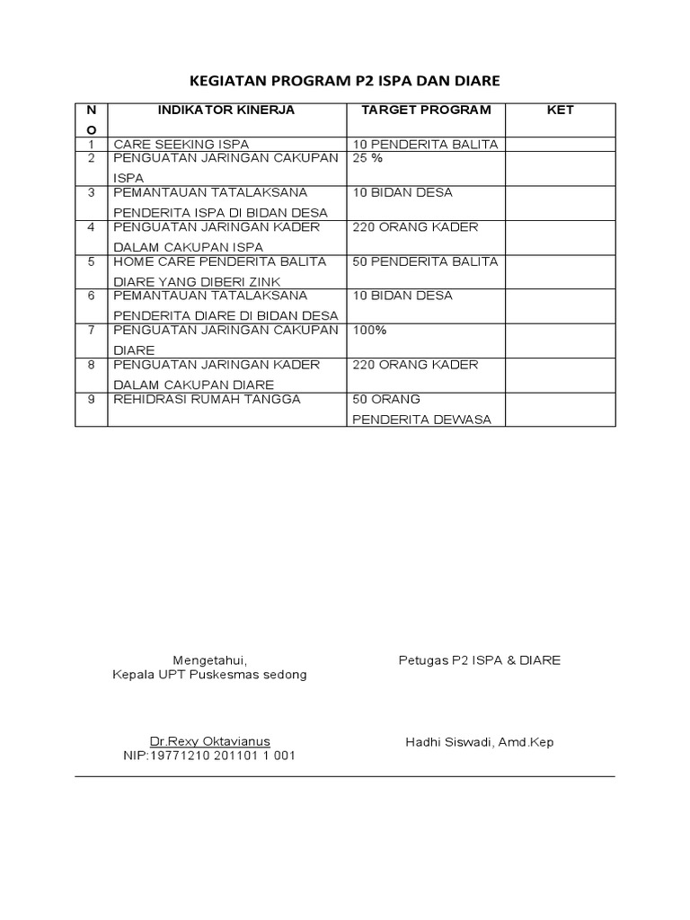 Indikator Program p2 Ispa Dan Diare | PDF