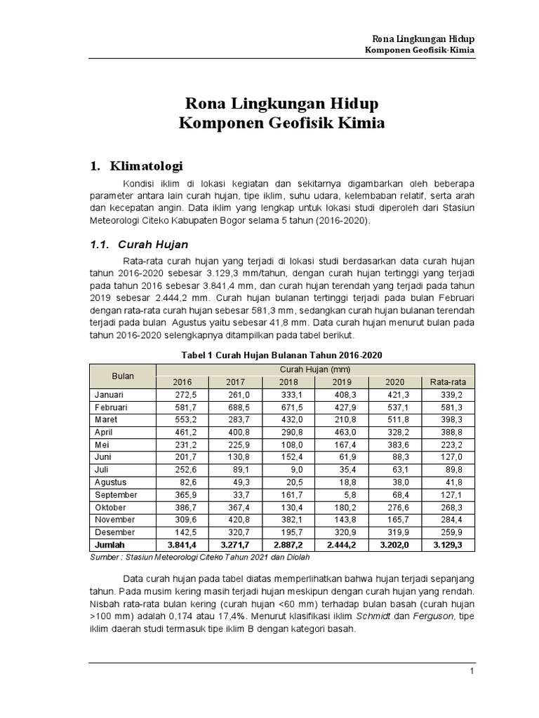 Cibeet - Rona Lingkungan Geofisik - 02-Klimatologi | PDF