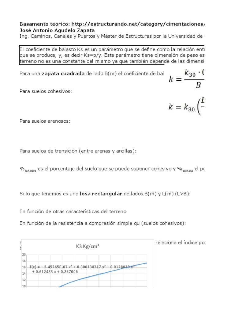 Calculo Modulo de Balasto | PDF | Fundación (Ingeniería) | Ingeniería ...
