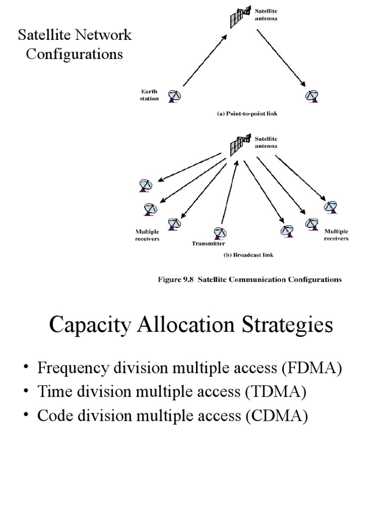 Satellite Network Configurations | PDF | Channel Access Method | Radio