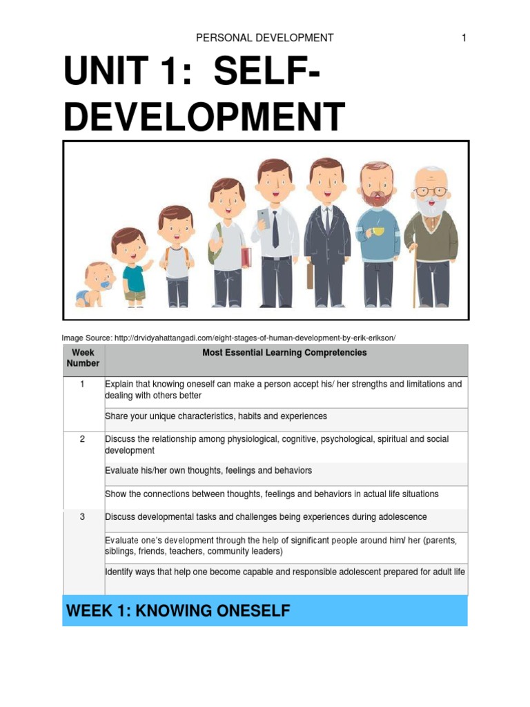 Unit 1: Self-Development: Week 1: Knowing Oneself | PDF | Self | Goal