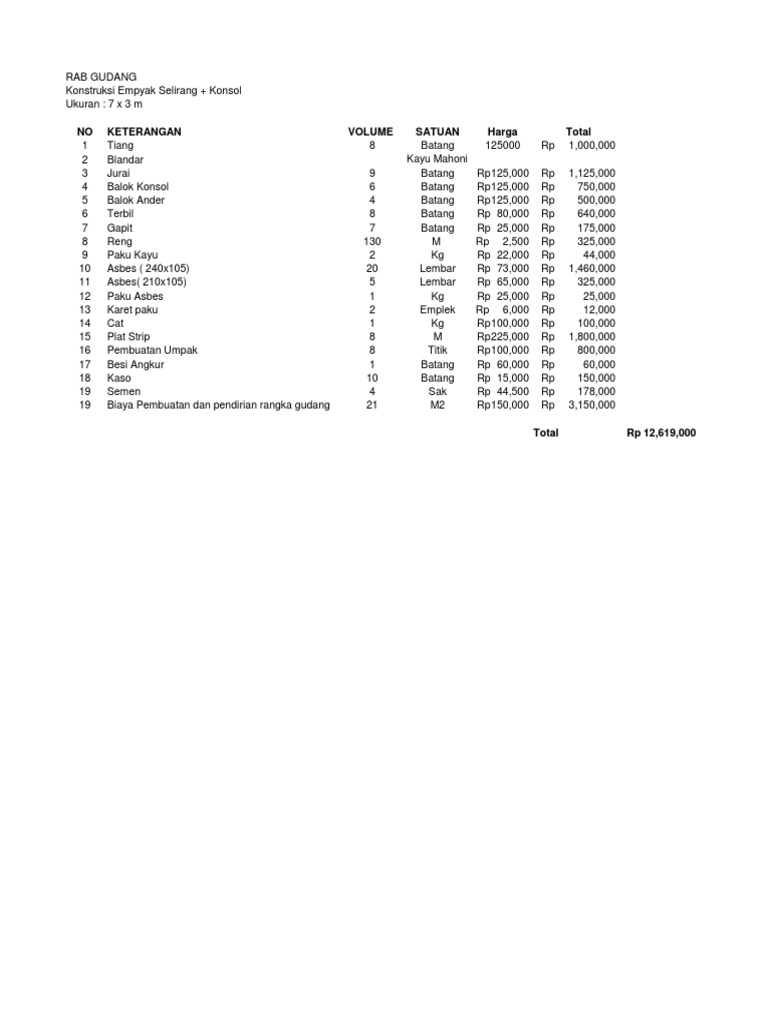 RAB Konstruksi Gudang 7x3 m | PDF