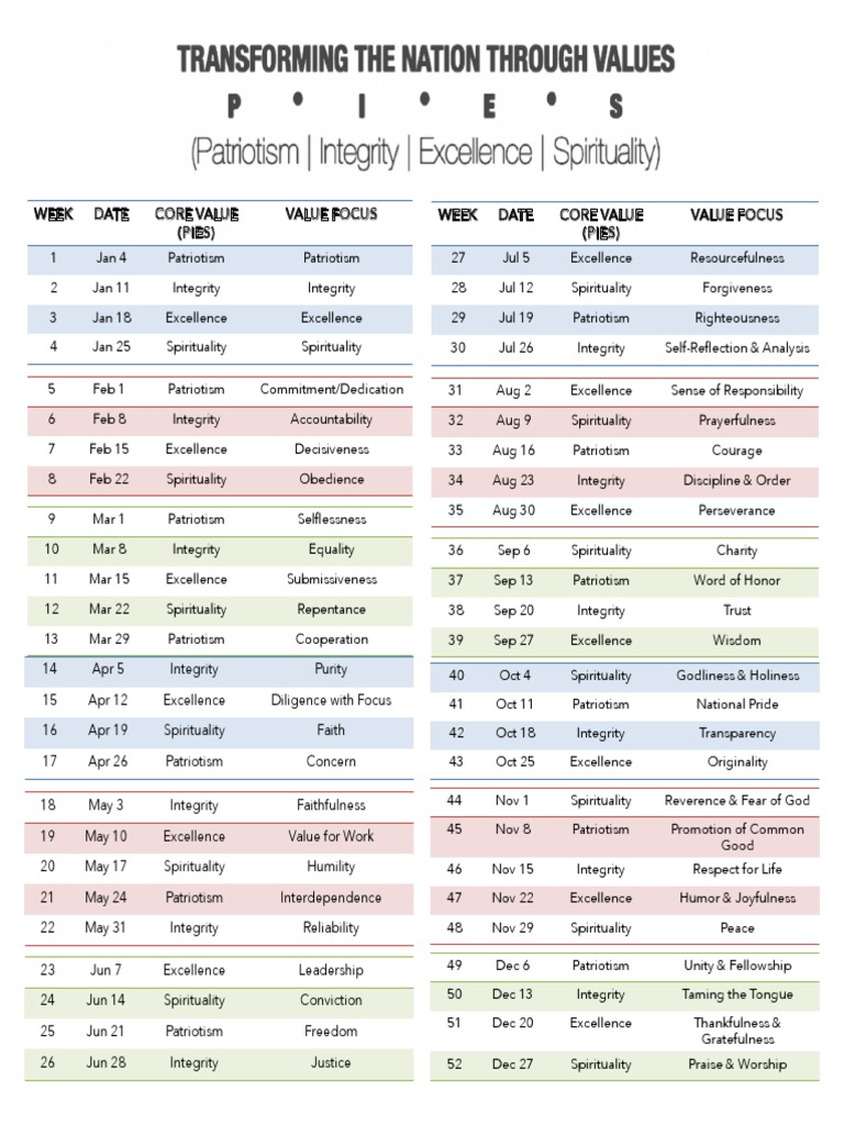 Weekly Value Focus Schedule 2021 PIES1 | PDF | Courage | Spirituality