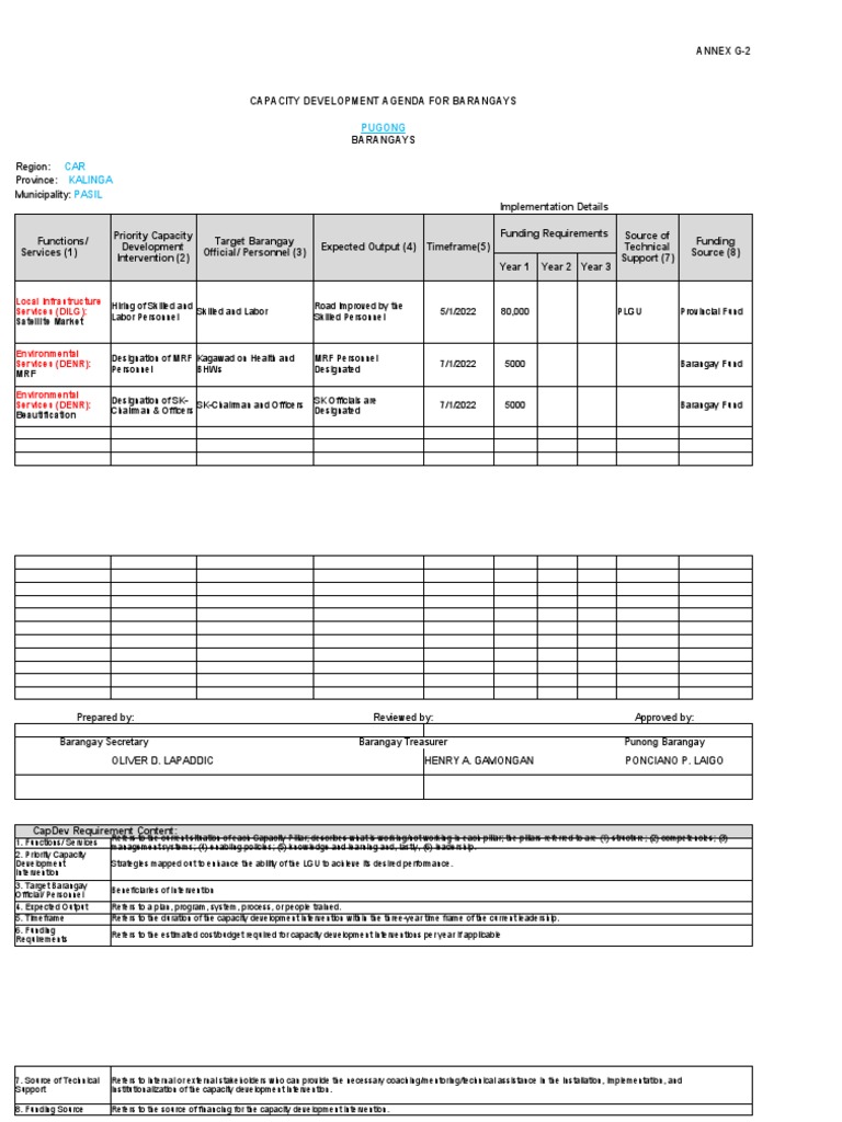 Barangay Capacity Development Agenda | PDF | Capacity Building ...