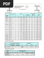 Tabel Honeycomb IWF Baja | PDF | Industrial Processes | Solid Mechanics