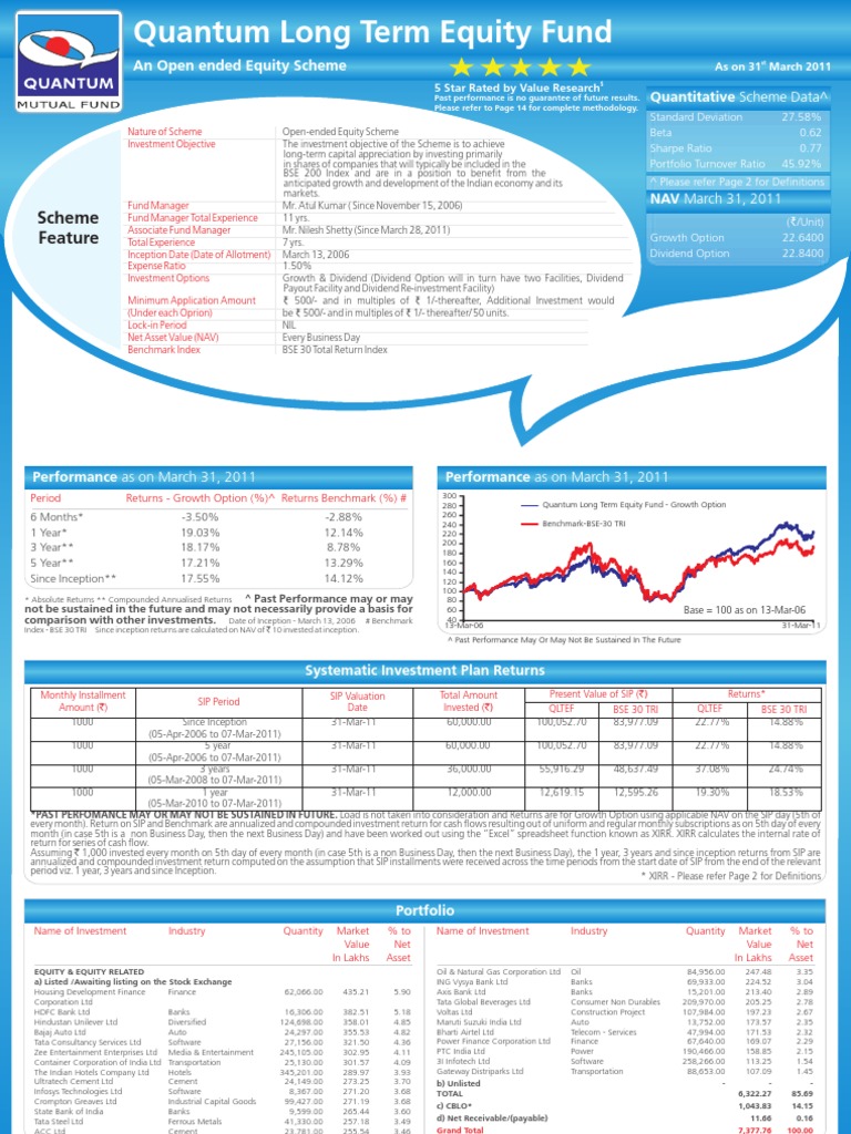 Scheme Feature: An Open Ended Equity Scheme Quantitative Scheme Data ...
