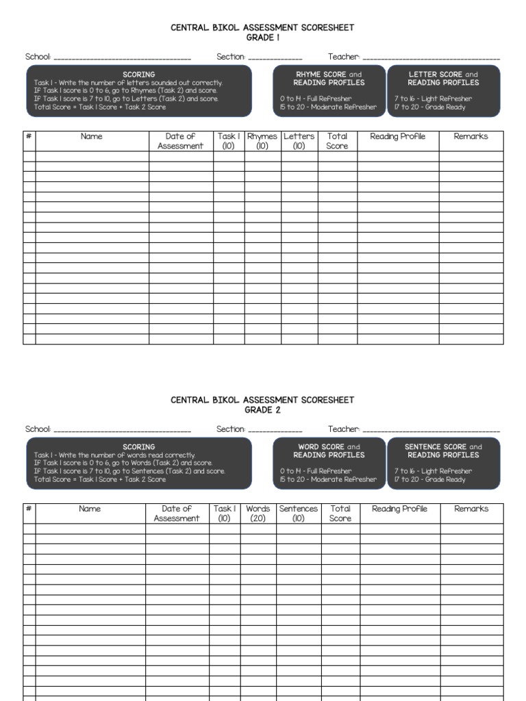 R5 Rapid Literacy Assessment Scoresheet and Class Record 09.08.2020 1 | PDF