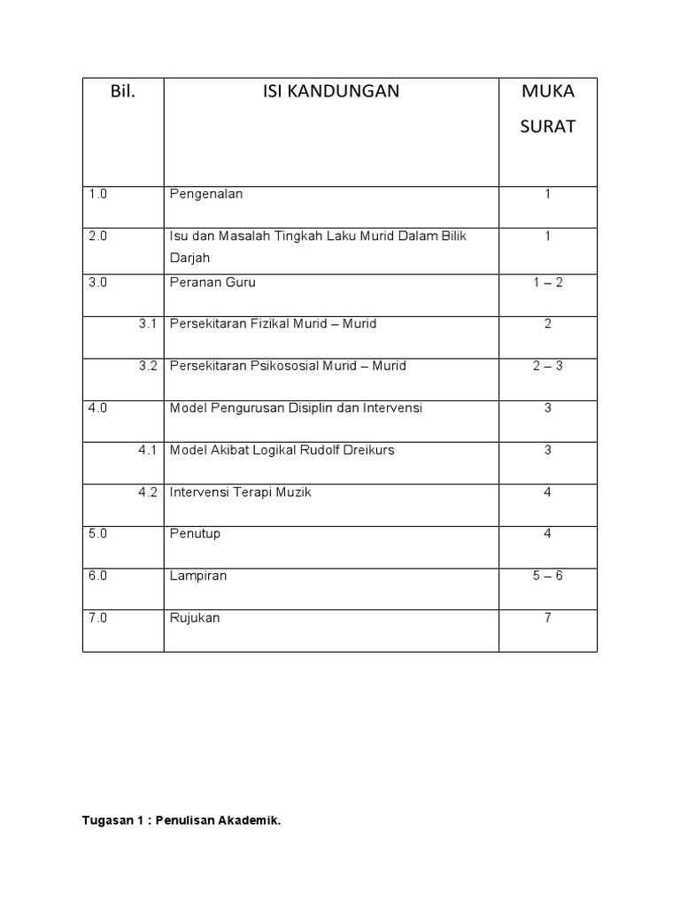 Tugasan 1 Penulisan Akademik (EDUP 3043 - PENGURUSAN BILIK DARJAH) | PDF