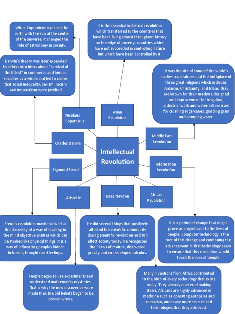 Intellectual Revolutions and Their Impact | PDF | Scientific Revolution ...