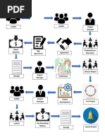 Reflective Concept Map | PDF | Scientific Revolution | Science