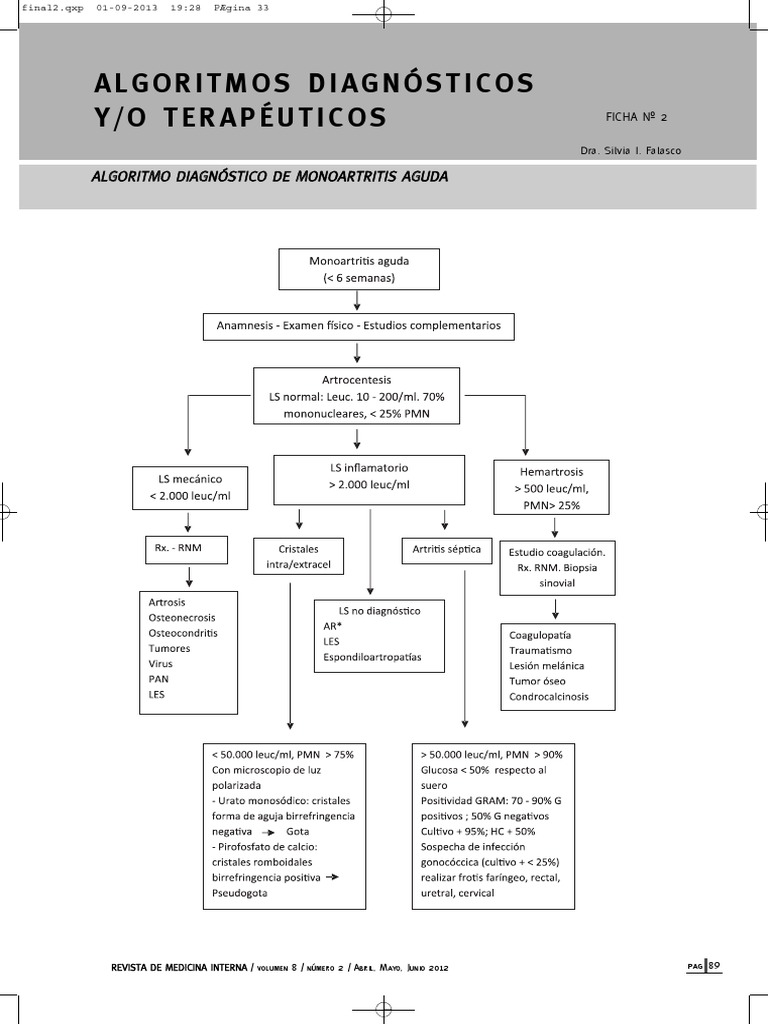 Algoritmo 2-2012 | PDF | Artritis | Medicina