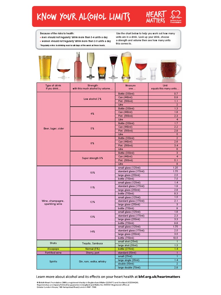 Alcohol Units and Health Guidelines | PDF | Alcoholic Drinks | Pint