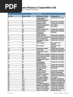 List of Authorised Signatories | PDF