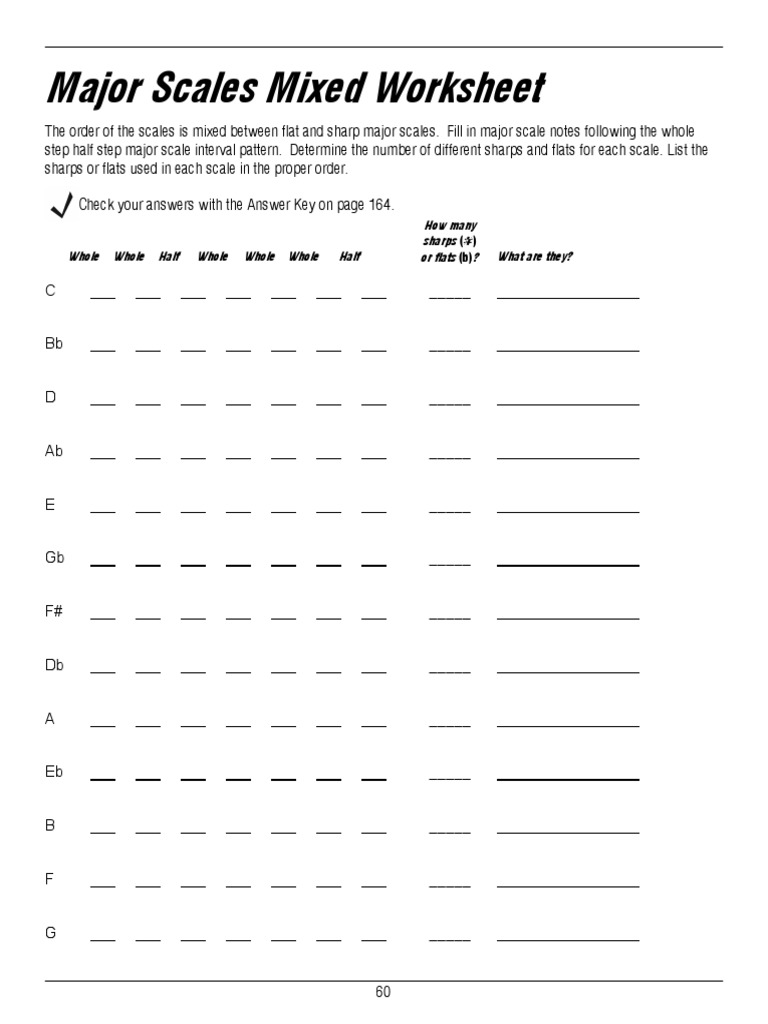 Major Scales and Key Signatures Guide | PDF | Interval (Music) | Minor ...
