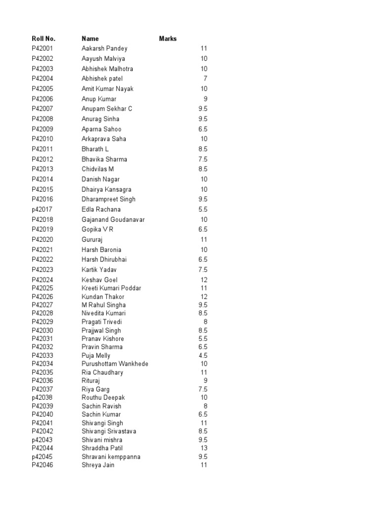 Student Performance Report: A list of students' roll numbers, names ...