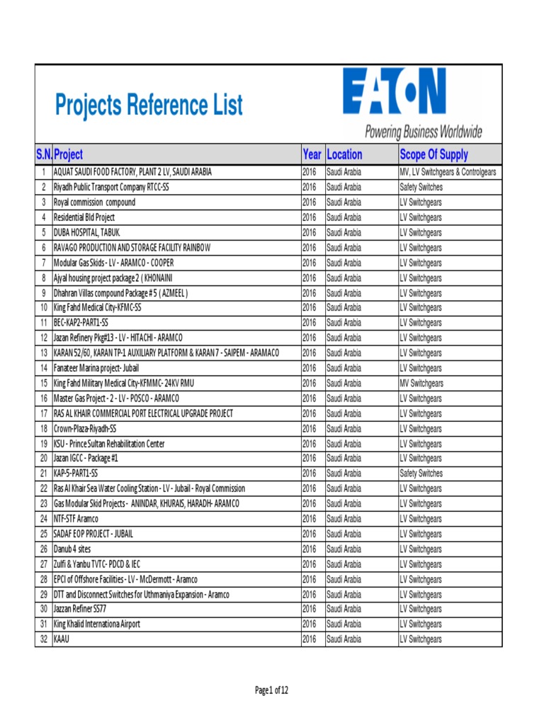 Projects & Refernce List | PDF | Riyadh | Saudi Arabia