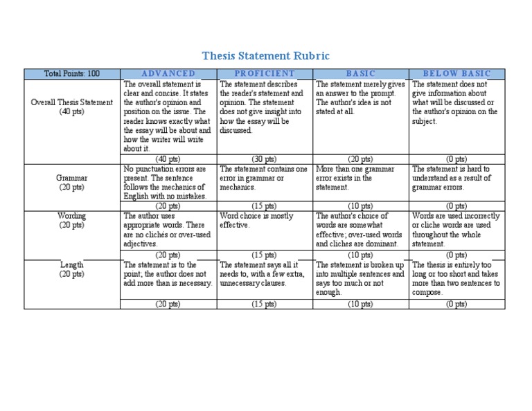 Thesis Statement Rubric: Advanced Proficient Basic Below Basic | PDF ...