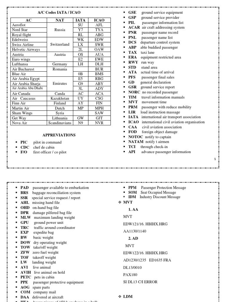 A/C Codes Iata / Icao AC NAT Iata Icao: Air Arabia Abu Dhabi | Download ...