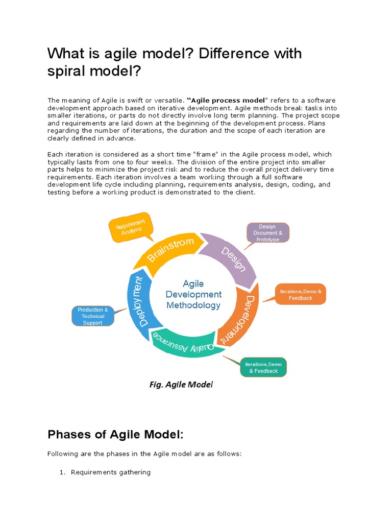 What Is Agile Model? Difference With Spiral Model? | PDF | Agile ...