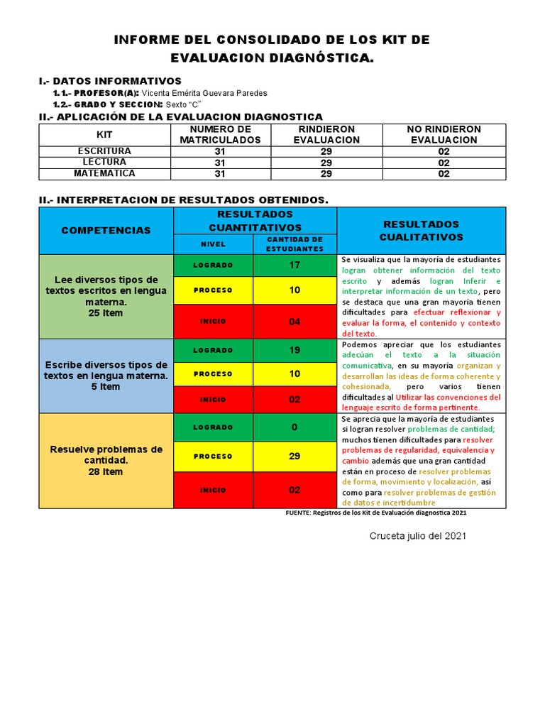 Informe Del Consolidado de Los Kit de Evaluacion Diagnostica | PDF | Evaluación | Comunicación