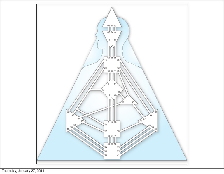 Blank Rave Chart | PDF