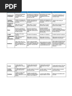 Snellgrove Maze Test | PDF | Executive Functions | Psychological Concepts