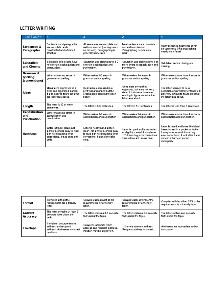 Rubric For Letter Writing | PDF | Text | Written Communication