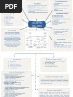 Standar Asuhan Keperawatan Risiko Infeksi | PDF