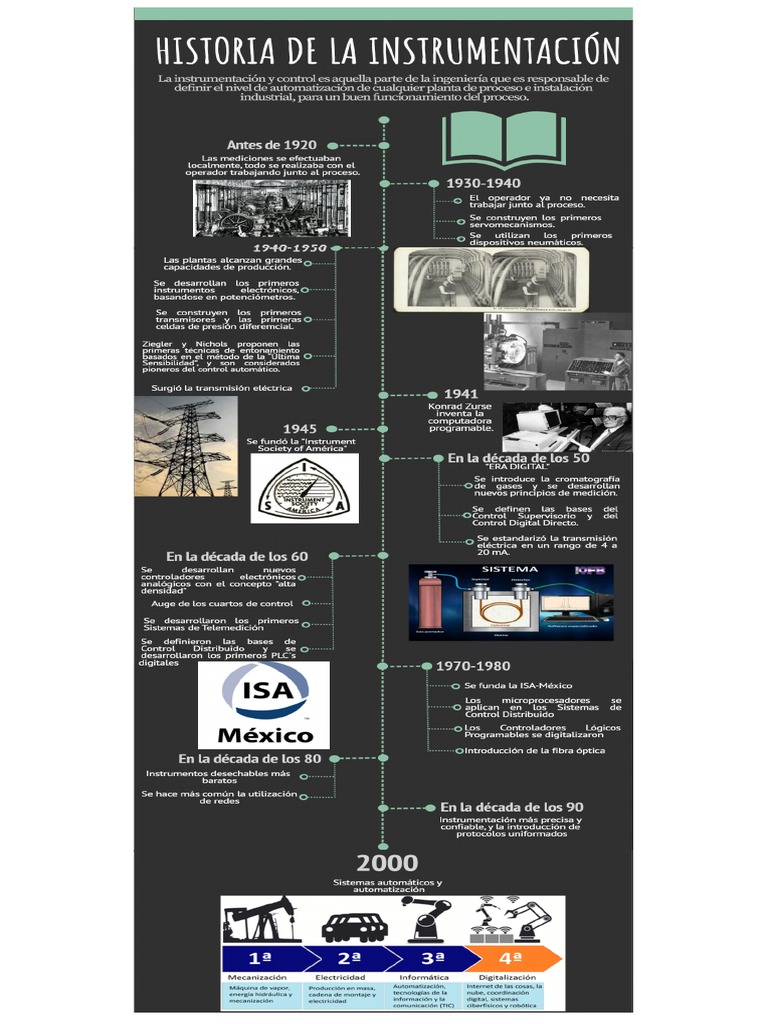 Historia De La Instrumentación Y Control Infografía Pdf