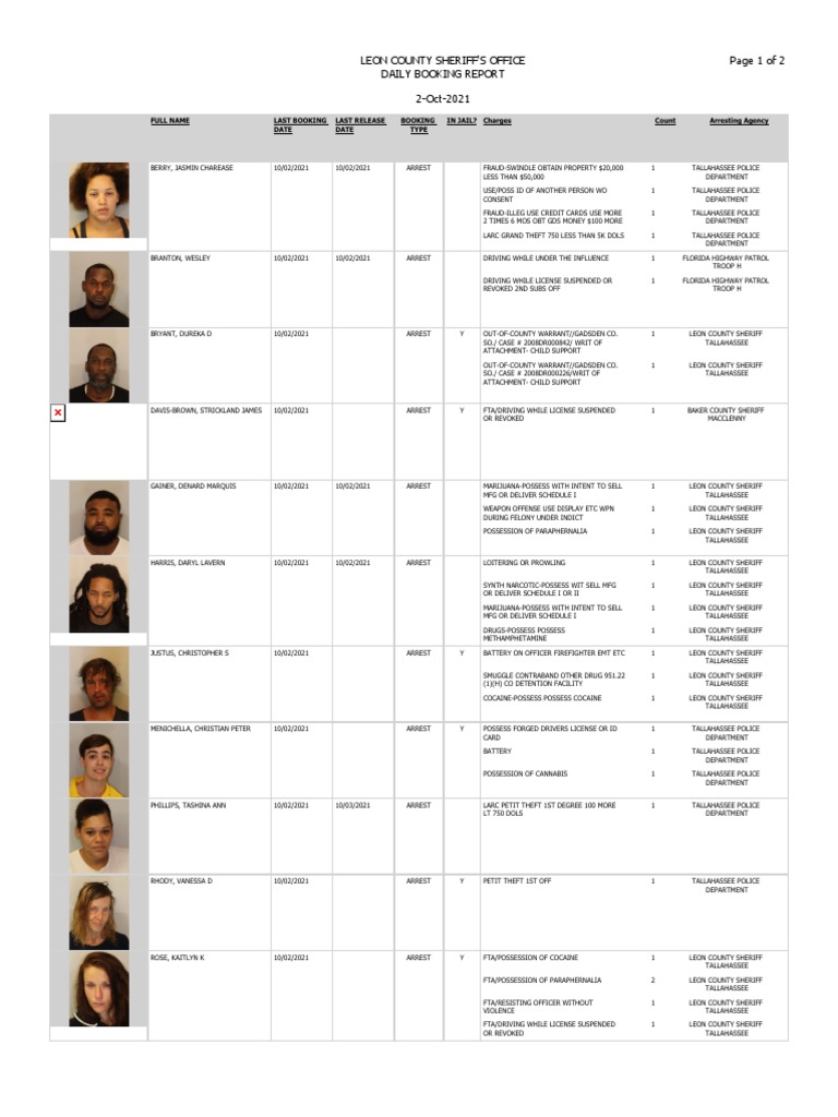 Leon County Sheriff'S Office Daily Booking Report 2-Oct-2021 Page 1 of ...