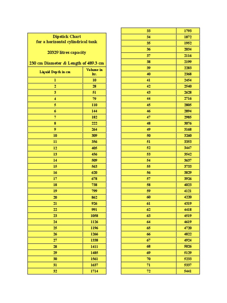Dipstick Chart 20kl | PDF