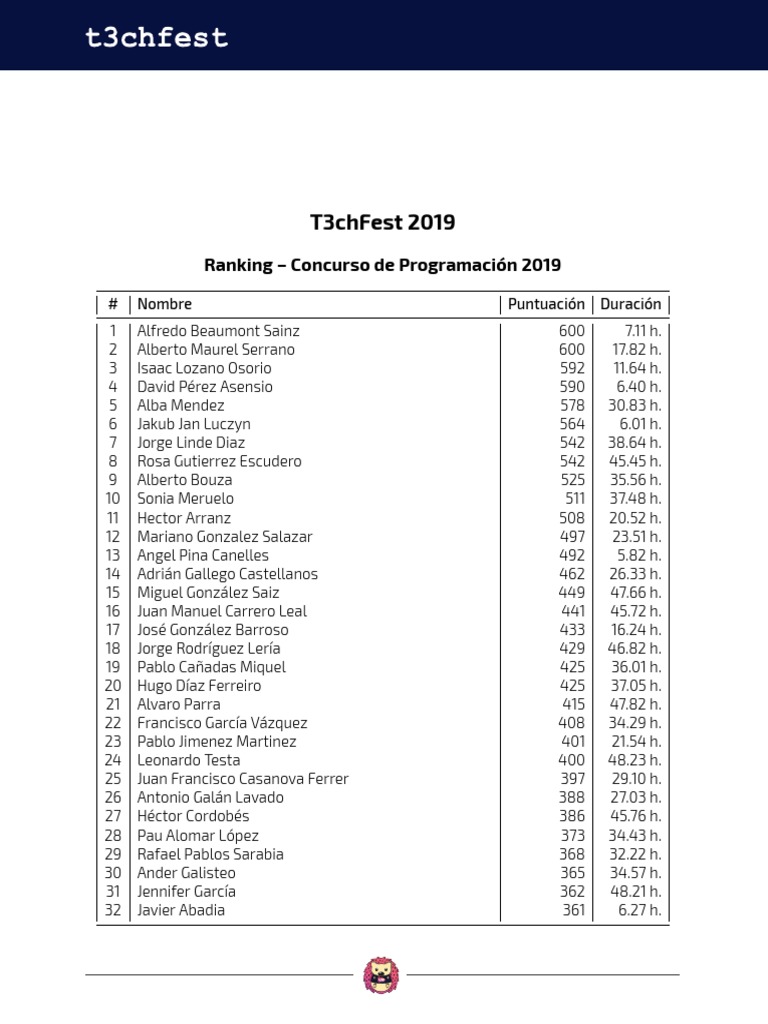 T3F19 Ranking Concurso Programaci N | PDF