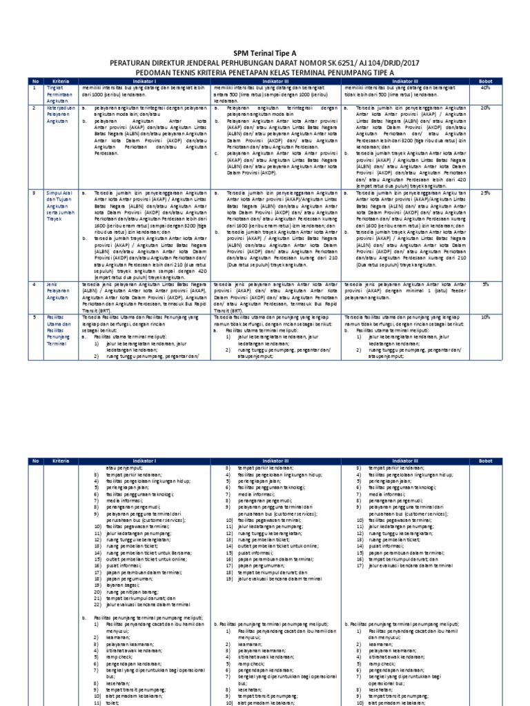 SPM Terminal Penumpang Tipe A | PDF