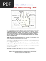 Hand Reflexology | PDF