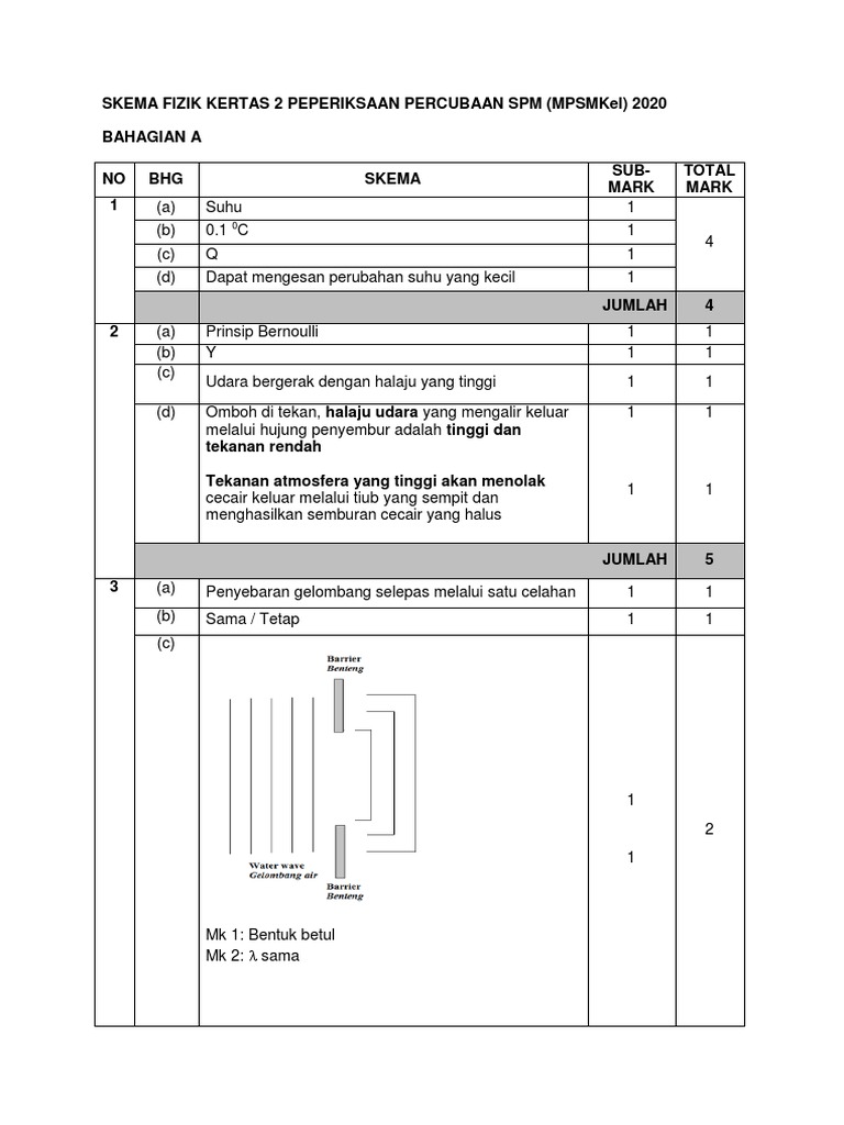 Kelantan - Skema Fizik K2 Trial SPM 2020 | PDF